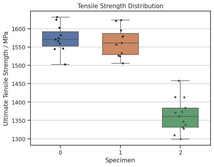 Calculate statistics for a set of records | Ansys Developer Portal