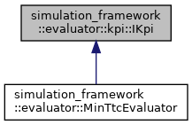 simulation_framework::evaluator::kpi::IKpi Class Reference | Ansys ...