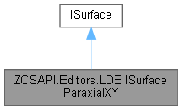 ZOSAPI.Editors.LDE.ISurfaceParaxialXY Interface Reference | Ansys ...