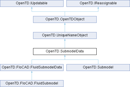 OpenTD.SubmodelData Class Reference | Ansys Developer Portal