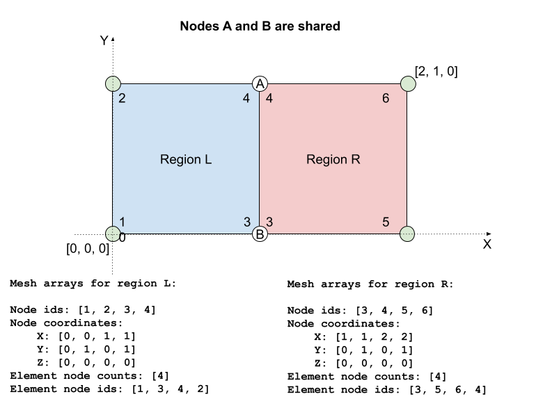 Multi-Region Coupling Interfaces | Ansys Developer Portal