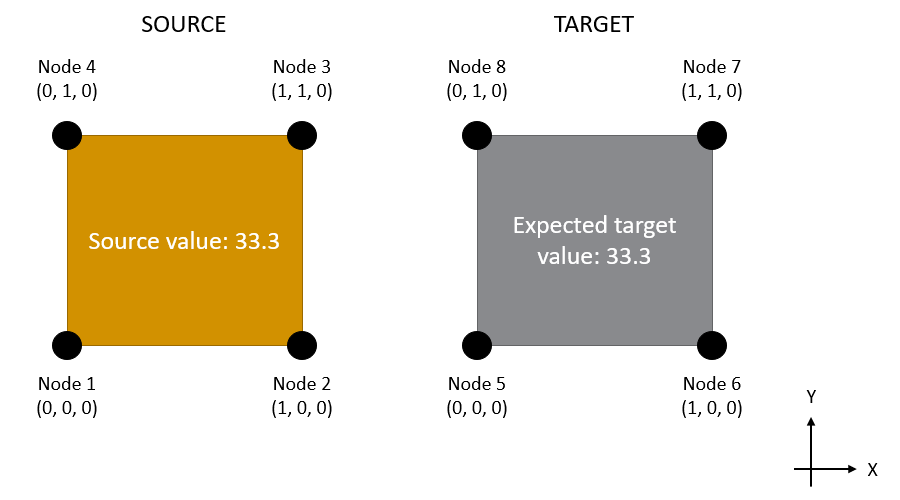 Standaone mapping | Ansys Developer Portal