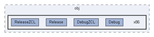 x86 Directory Reference | Ansys Developer Portal